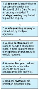 Safeguarding - Challenging Behaviour Foundation