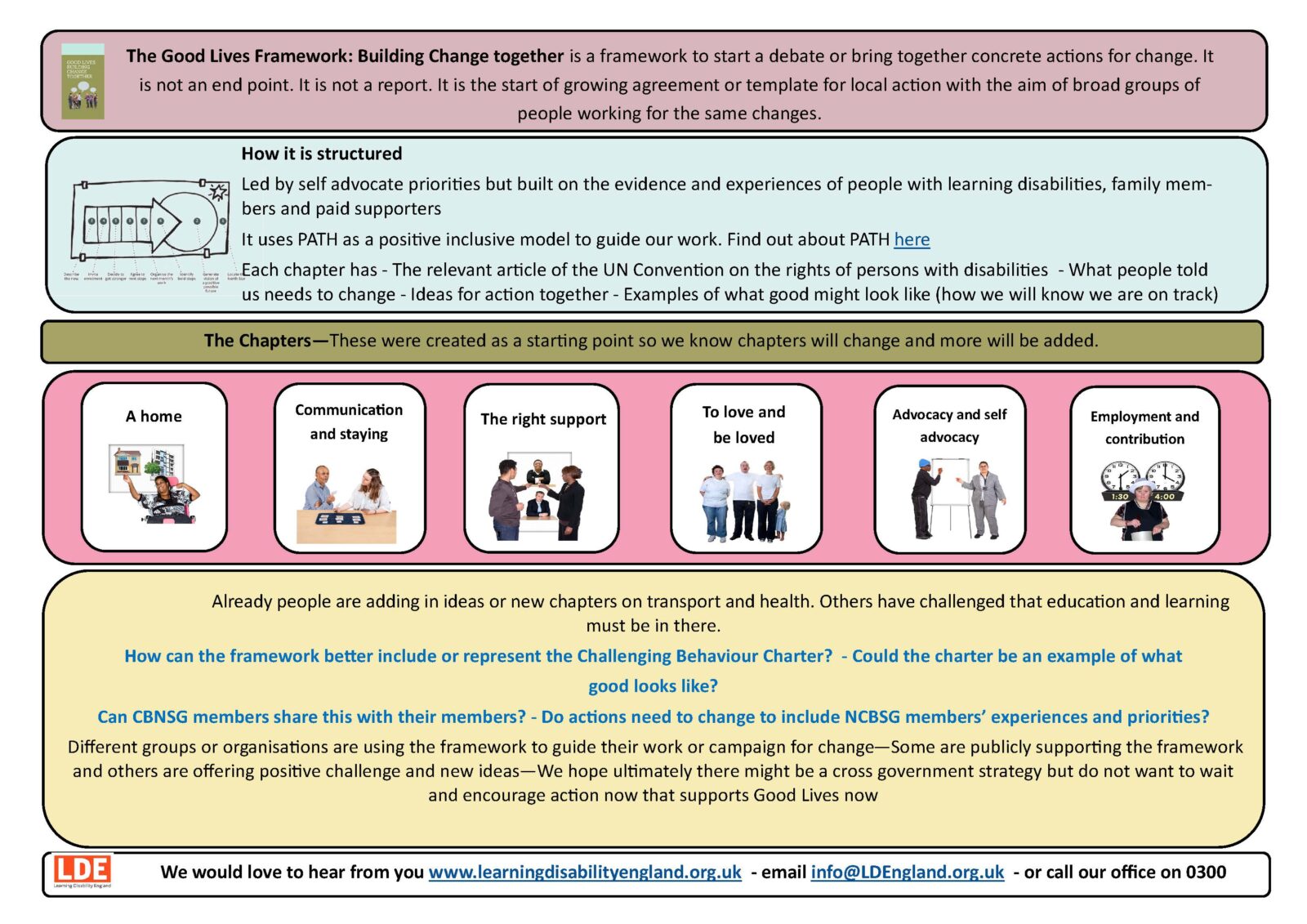 CB-NSG meeting June 2022 - Challenging Behaviour Foundation