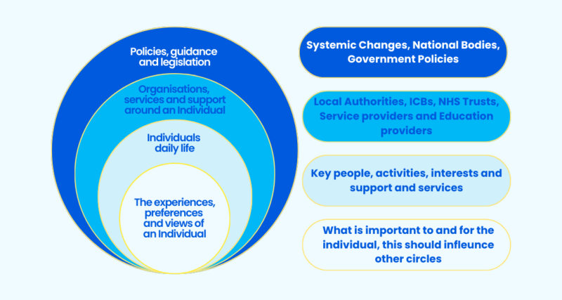 How do we use what matters, to have an influence - Challenging ...